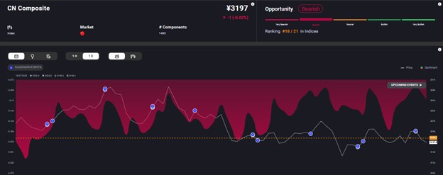 How China’s Faltering Economy is Affecting the Rest of the World