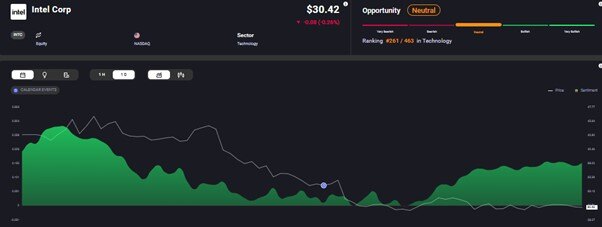 Nvidia is Winning the AI Race, But How Far Behind is Intel?