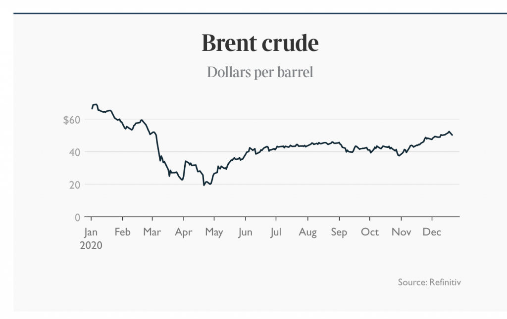 The charts that tell the story of a year like no other