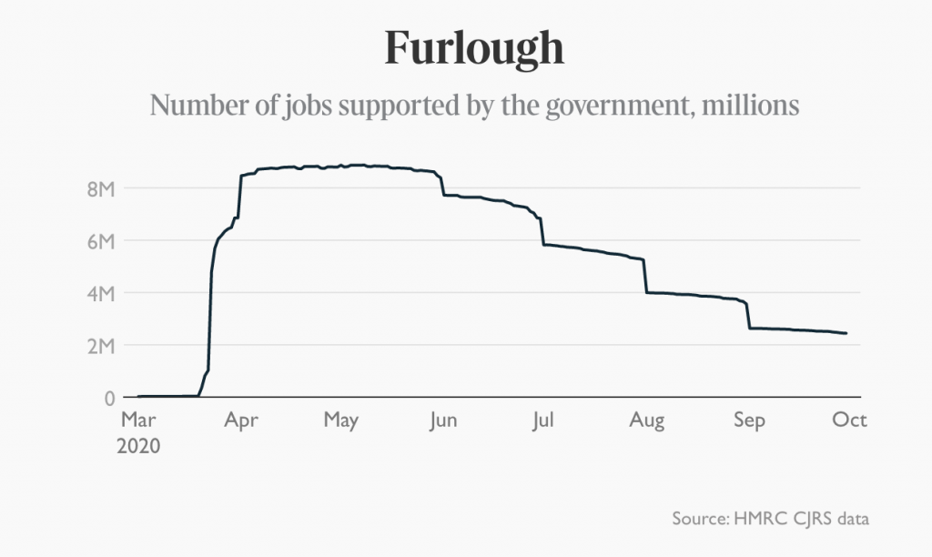 The charts that tell the story of a year like no other