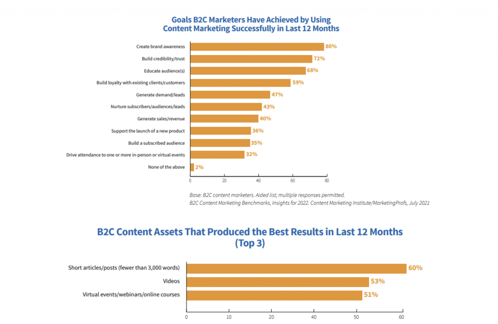 5 Most Effective Ways Online Brokers Can Leverage Content