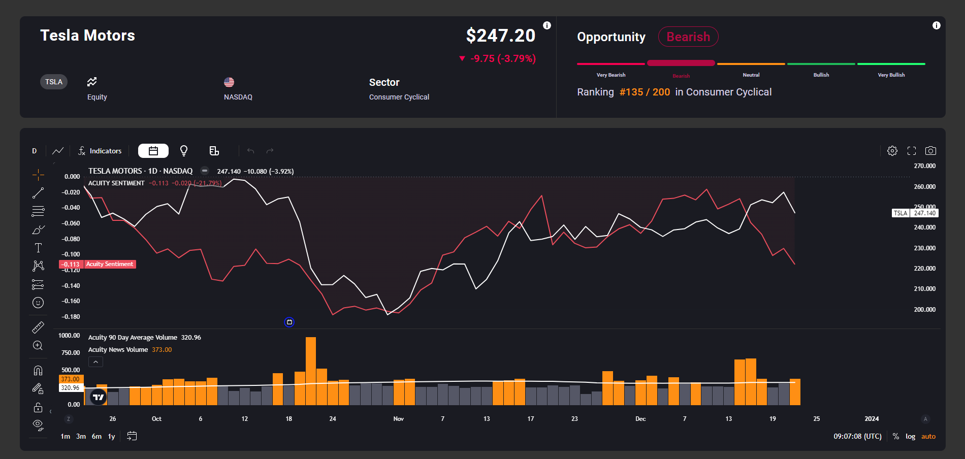 Product Updates | Changelog | Acuity Trading